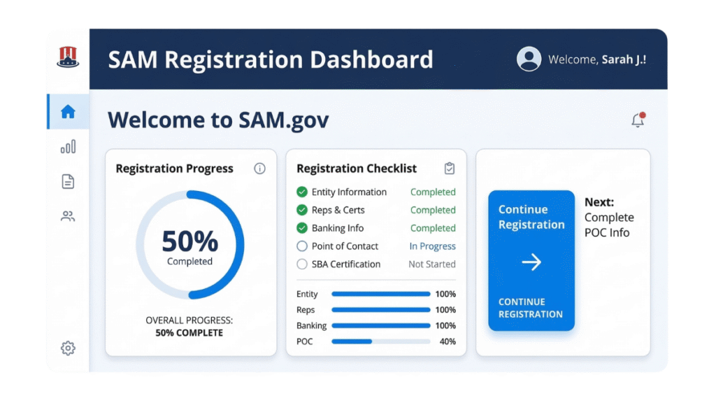 SAM.gov Registration Guide: UEI, CAGE Code, Reps & Certs